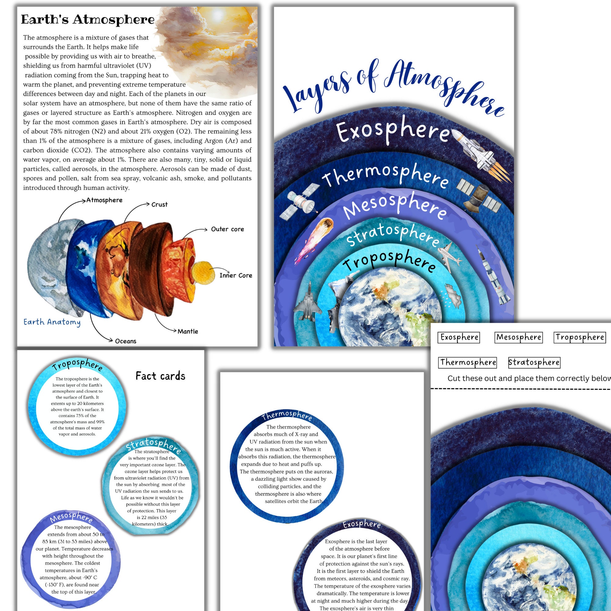 Weather Unit Study, Water Cycle, Earth Atmosphere, Atmosphere Layers ...