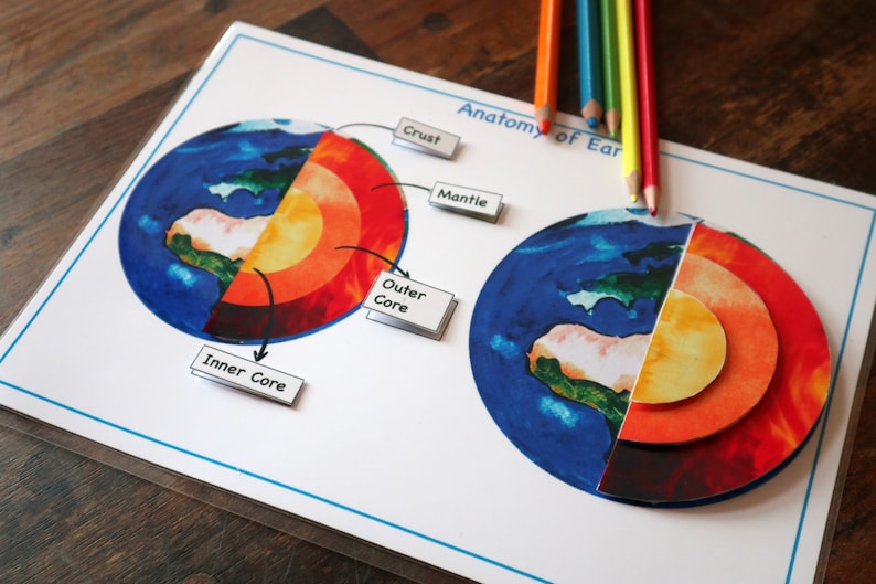 Earth Anatomy Printable Activity, Layers of Earth, Earth Puzzle ...