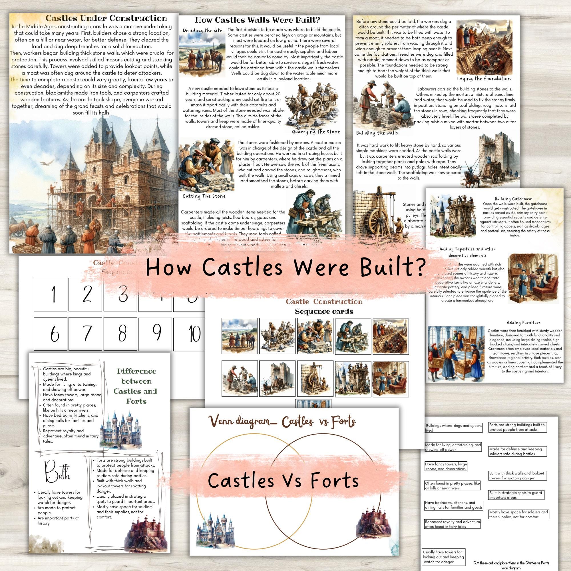 Castle Unit Study, Medieval Period Unit, Middle Ages Unit, Castle ...