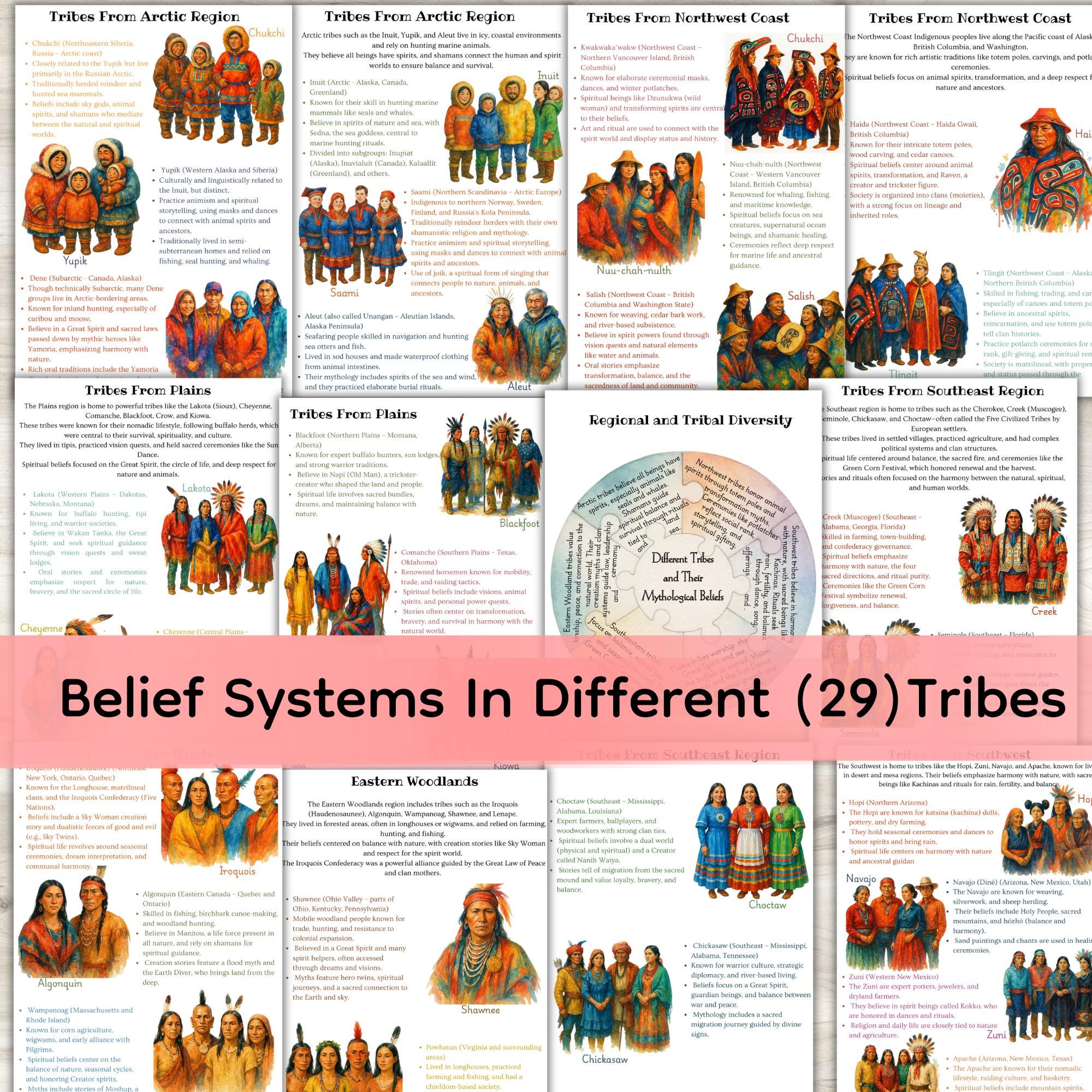 Native American Mythology Unit Study, Native American Tribes Unit ...