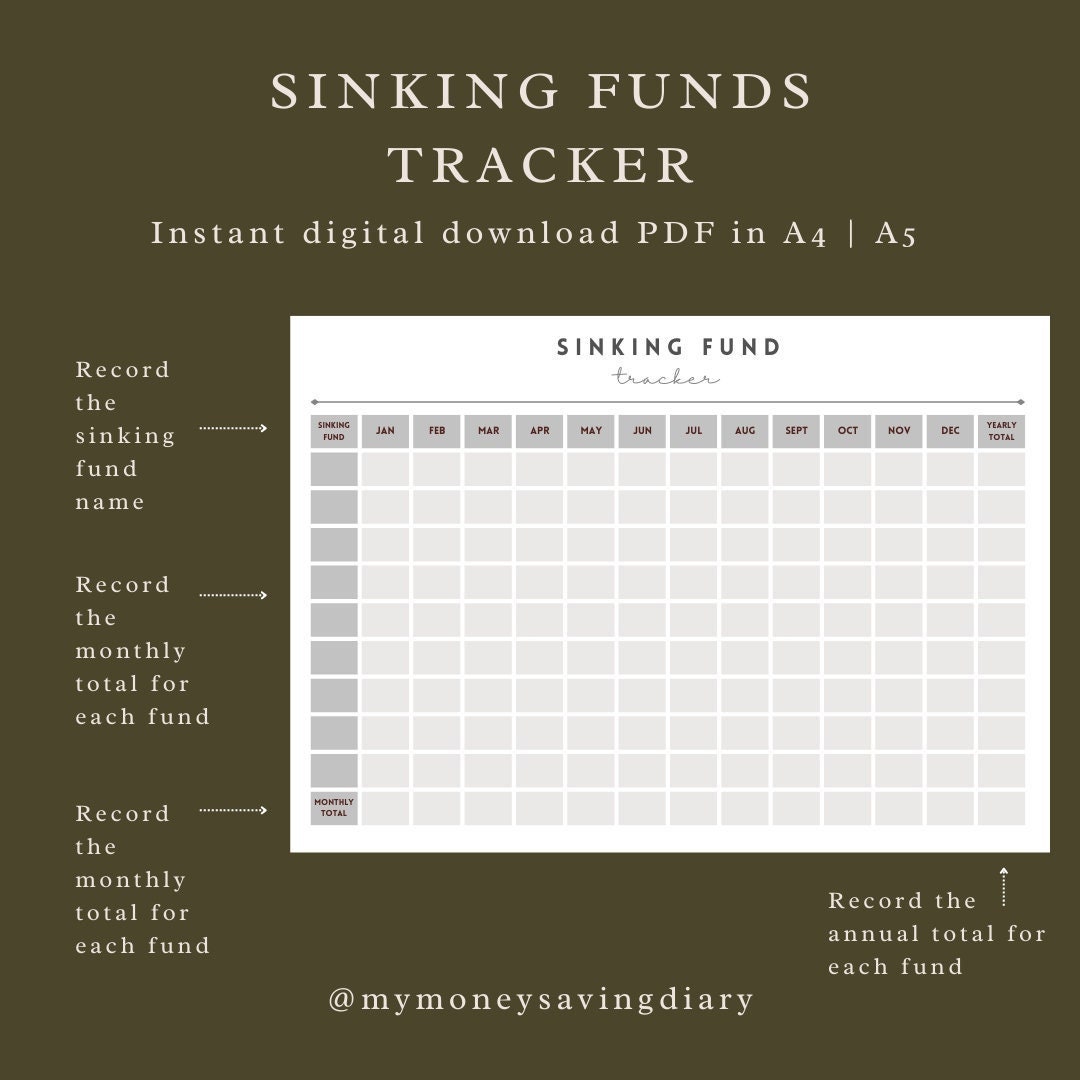Monthly Printable Sinking Funds Tracker | Annual Sinking Fund Journal ...