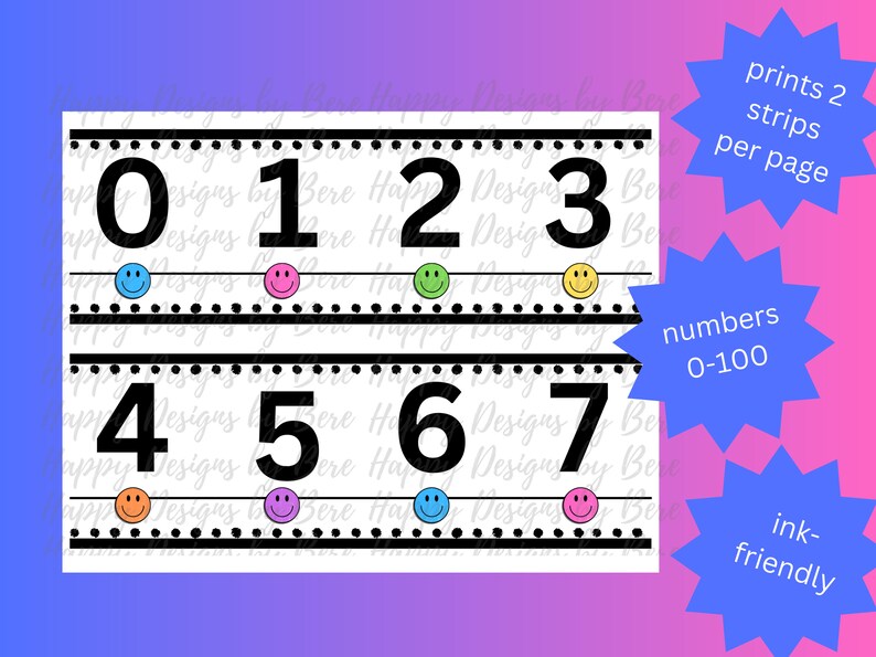 Emoji Classroom Number Line, Classroom Decor, PDF - Etsy