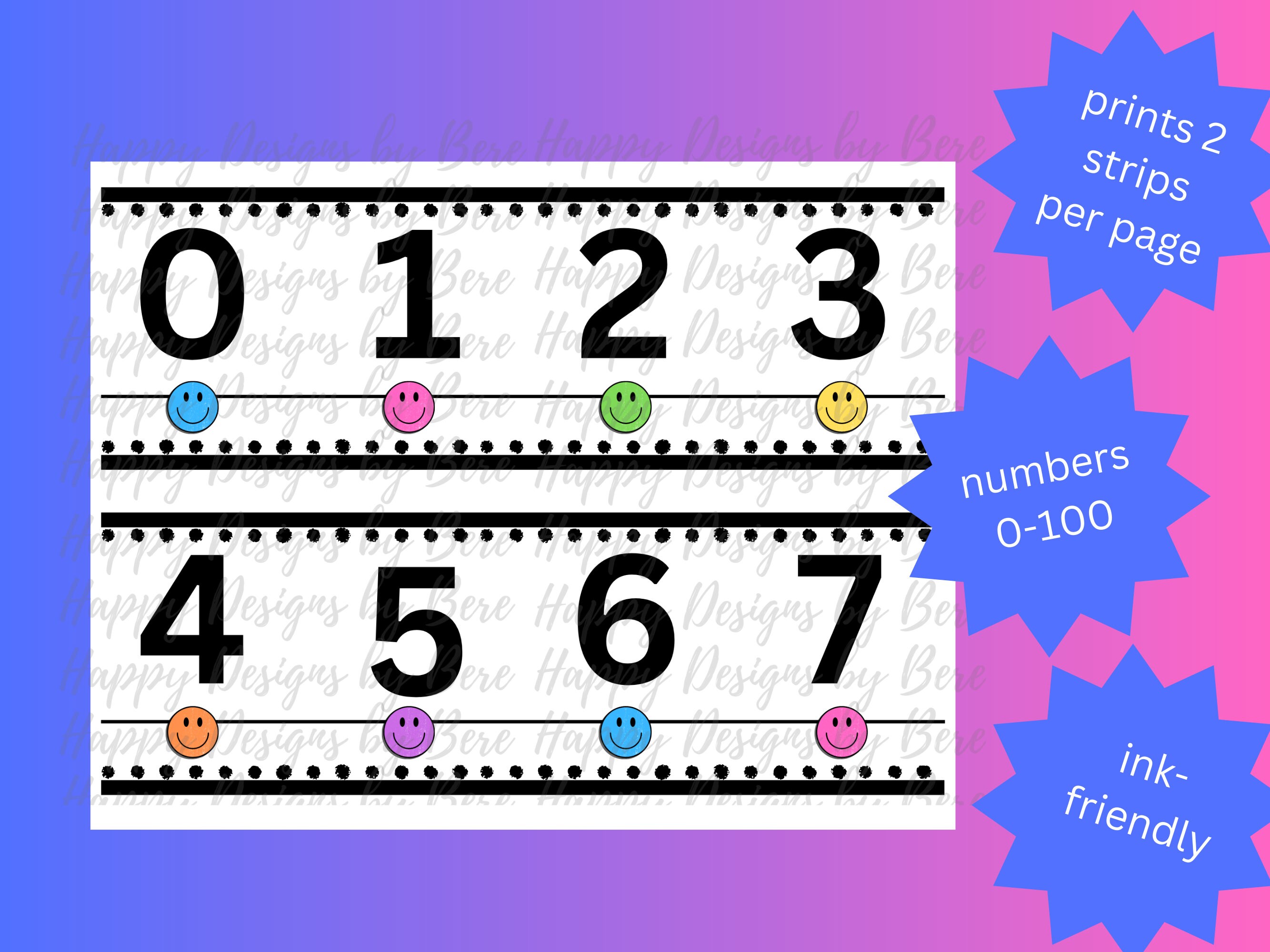 Emoji Classroom Number Line, Classroom Decor, PDF - Etsy