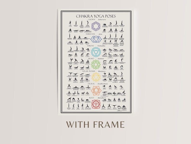 Chakra Yoga Poses Poster | Neutral Black Minimalist Style Printable ...