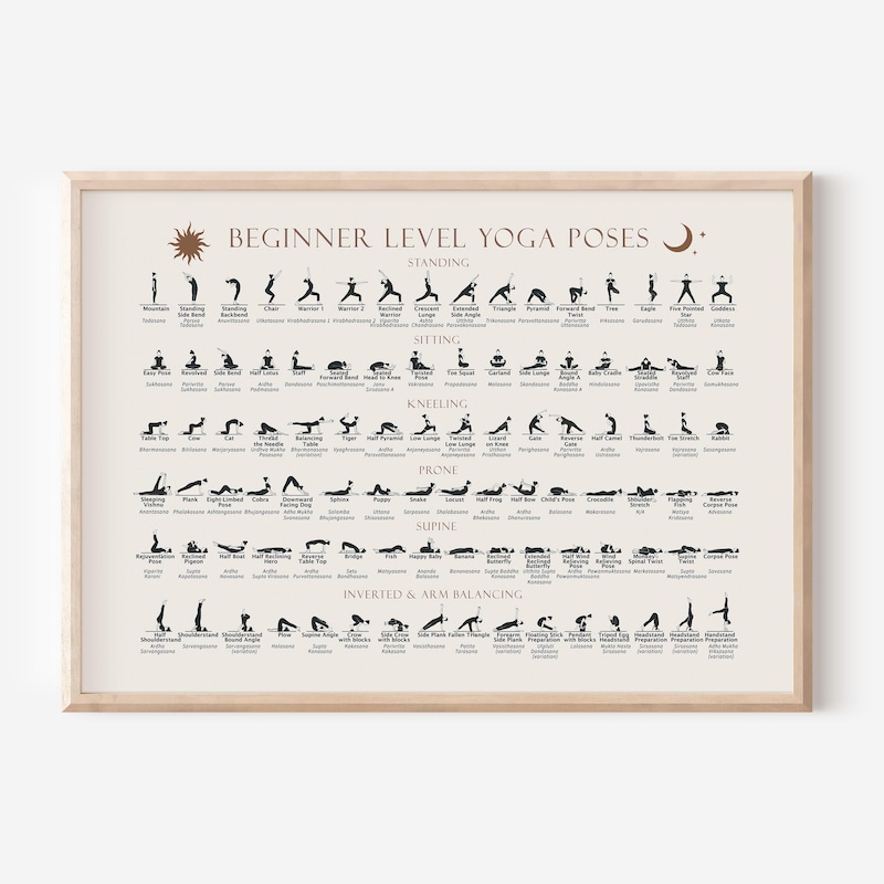 Yoga Poster - Etsy