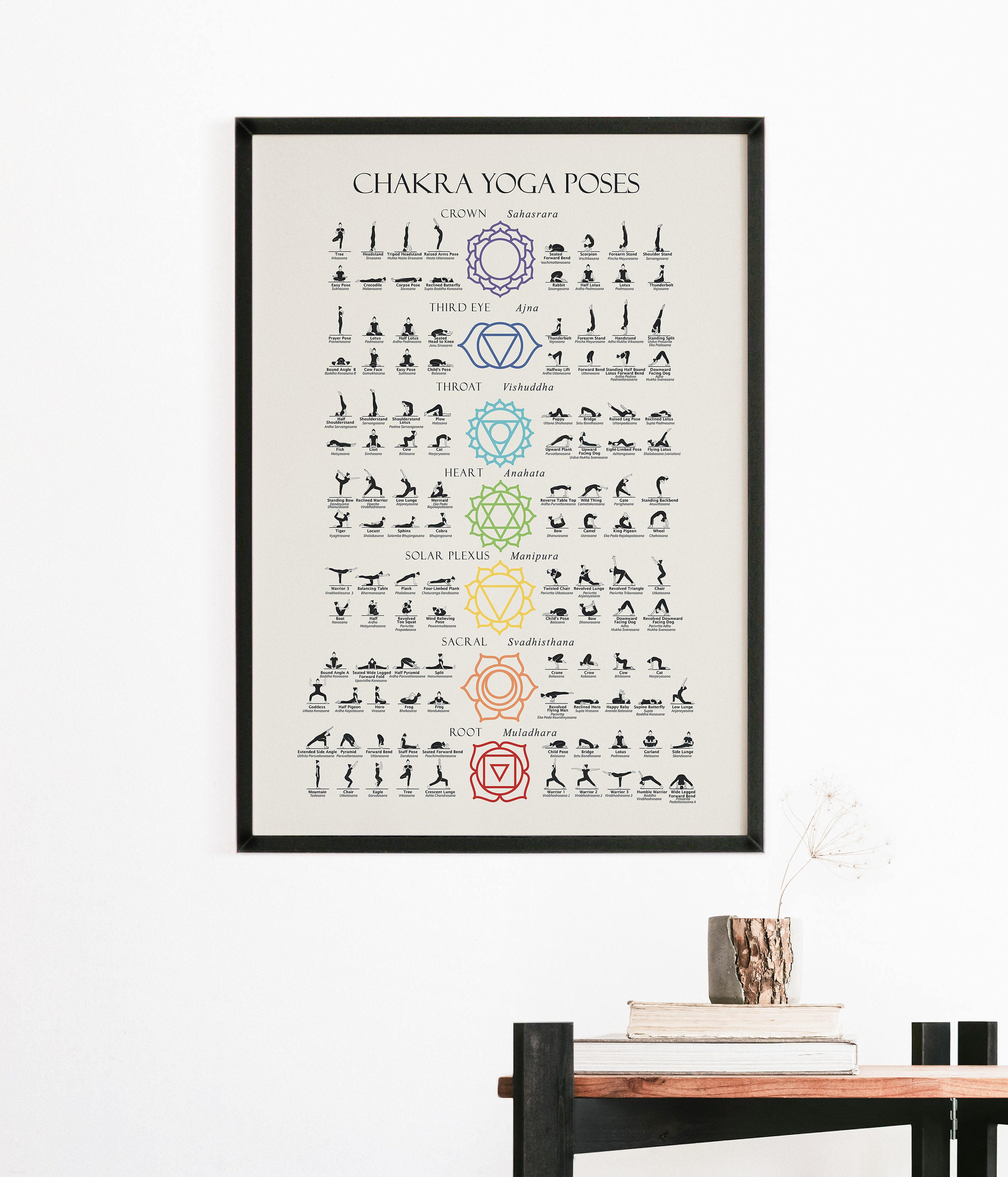 Chakra Yoga Poses Poster, Chakras With Hatha and Modern Asanas, With ...