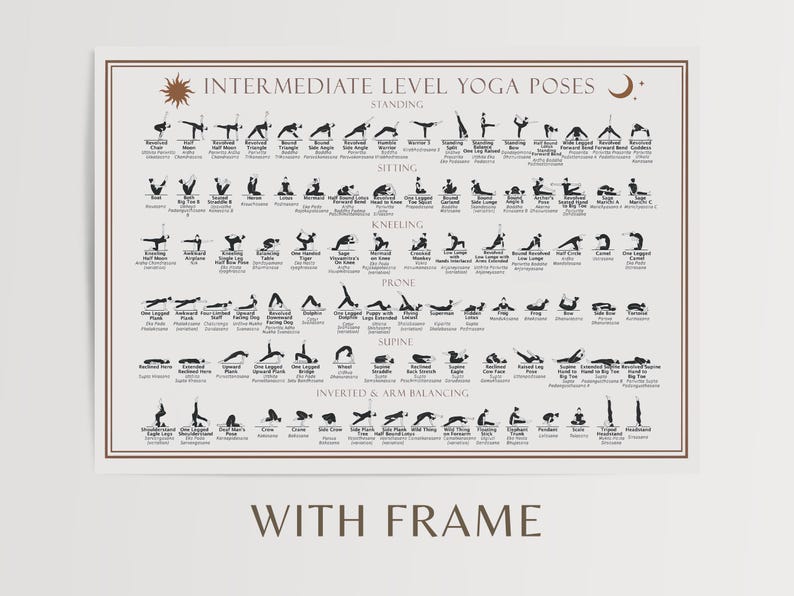 Intermediate Yoga Poses Poster, Hatha and Modern Asanas, With Sanskrit ...