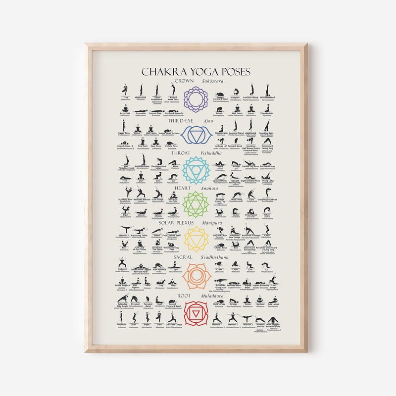 Chakra Poster - Etsy