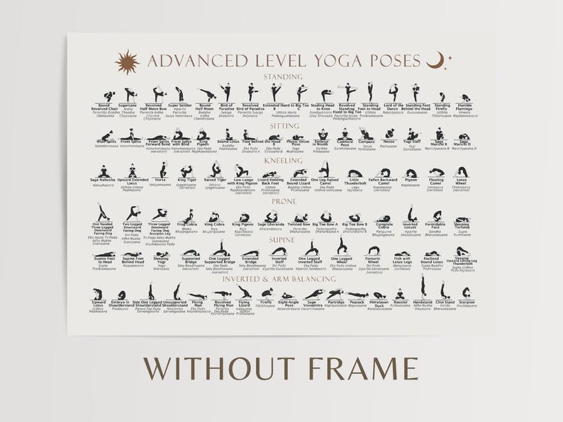 Advanced Yoga Poses Poster, Hatha and Modern Asanas, With Sanskrit Names, Categories of Yoga ...