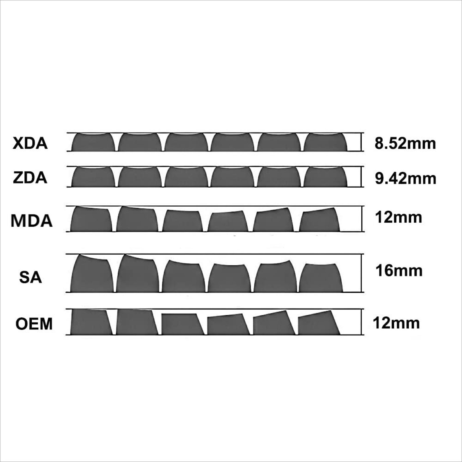 Chinchilla Blue Keycaps 148 Artisan Keycaps Set Ergonomic Thick PBT ...