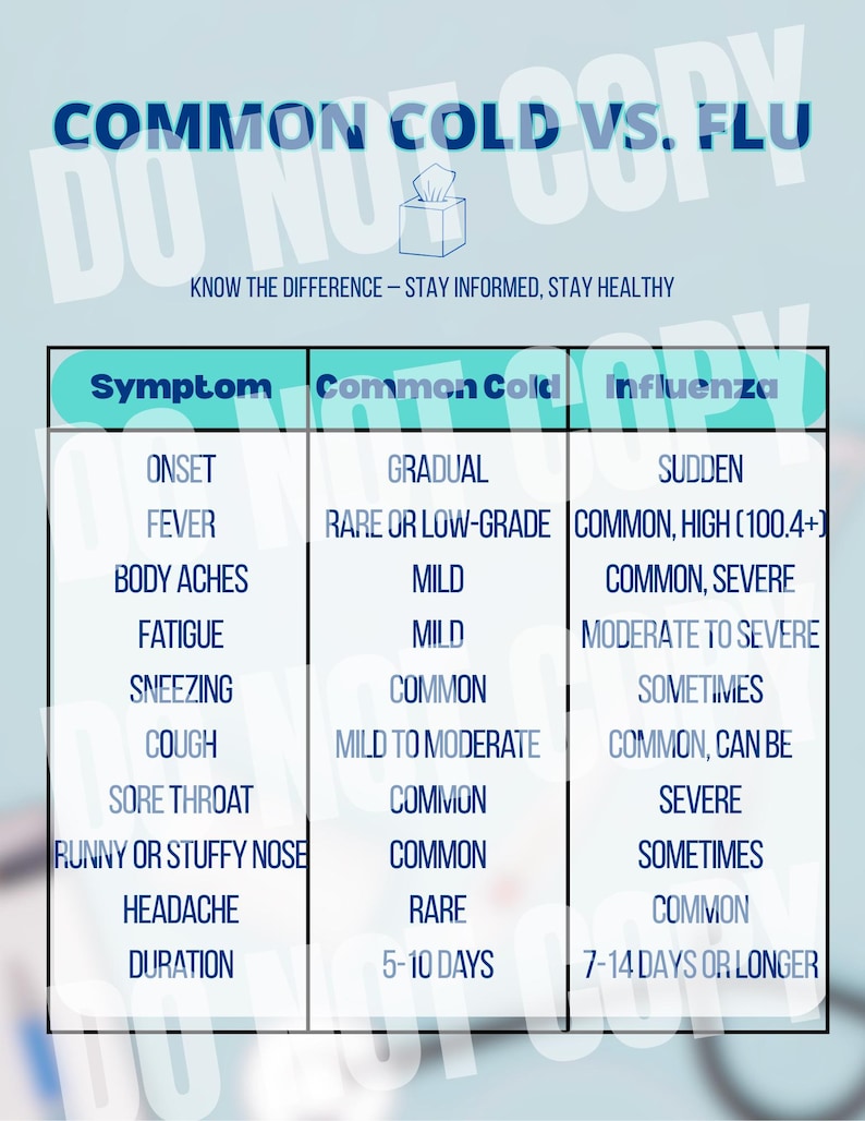 Cold Vs Flu Comparison Chart: School Clinic Health Poster (canva ...
