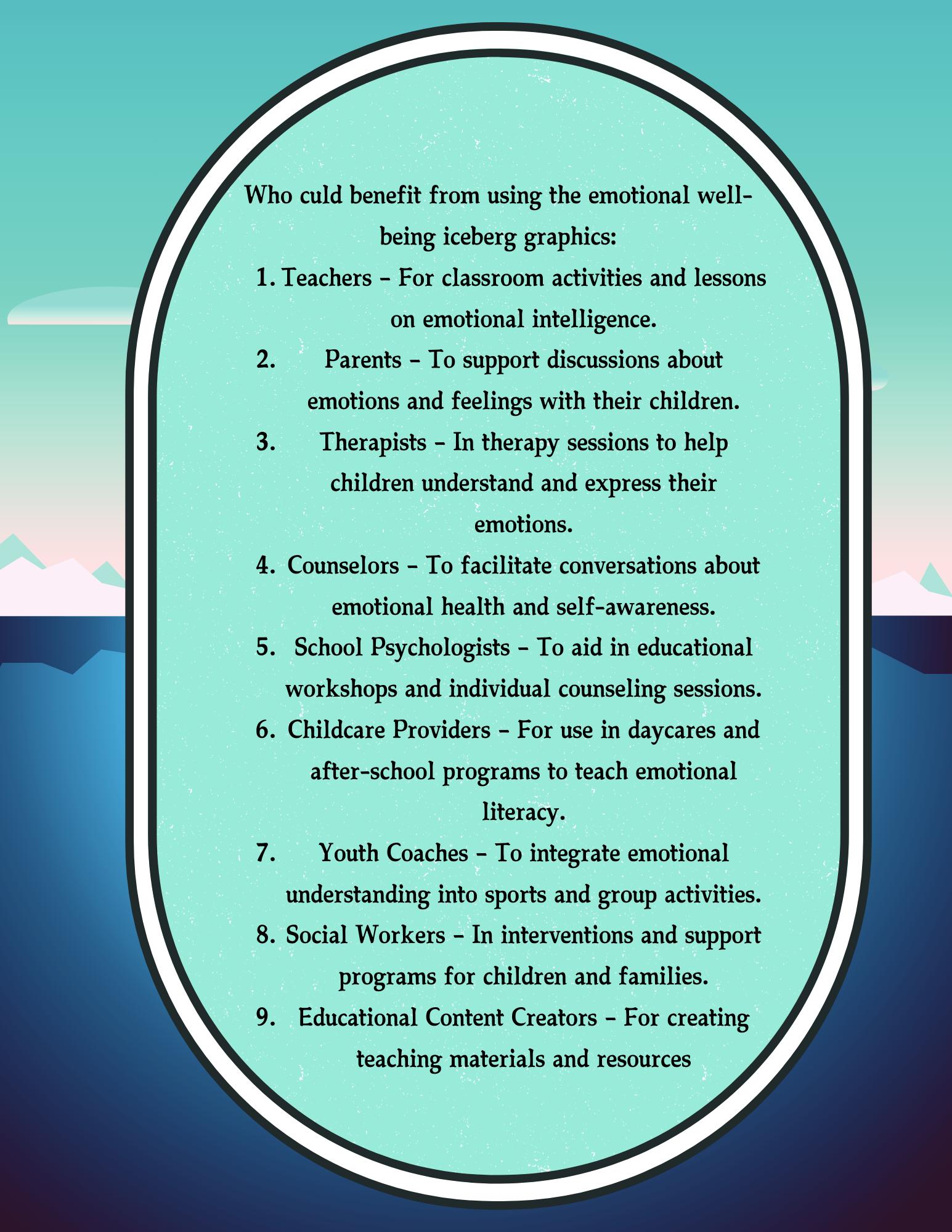 Printable Iceberg Visual Graphic Interactive Self-reflection Worksheet ...