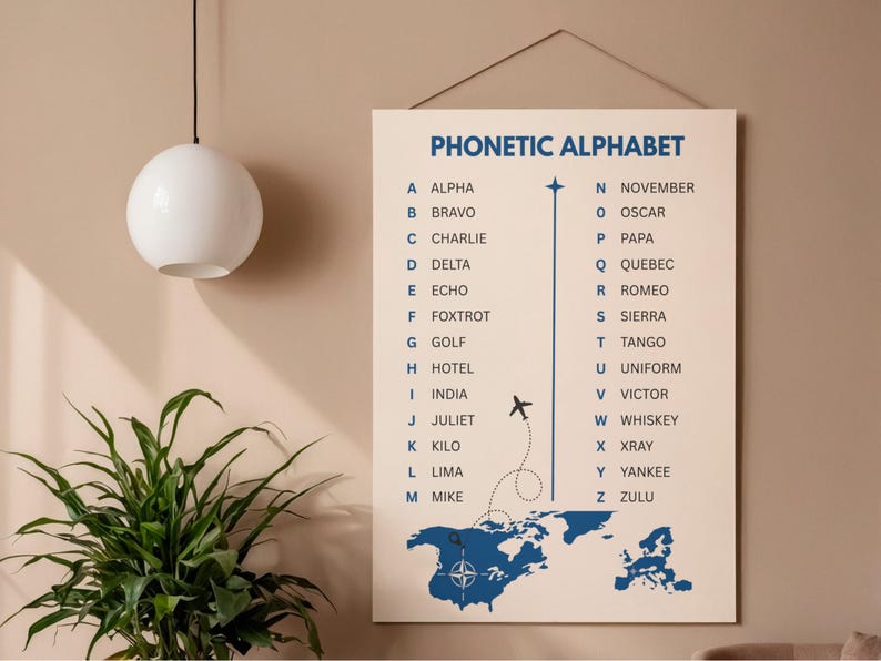 NATO Phonetic Alphabet Art, Aviation Decor, Pilot Gift, Airplane Wall ...
