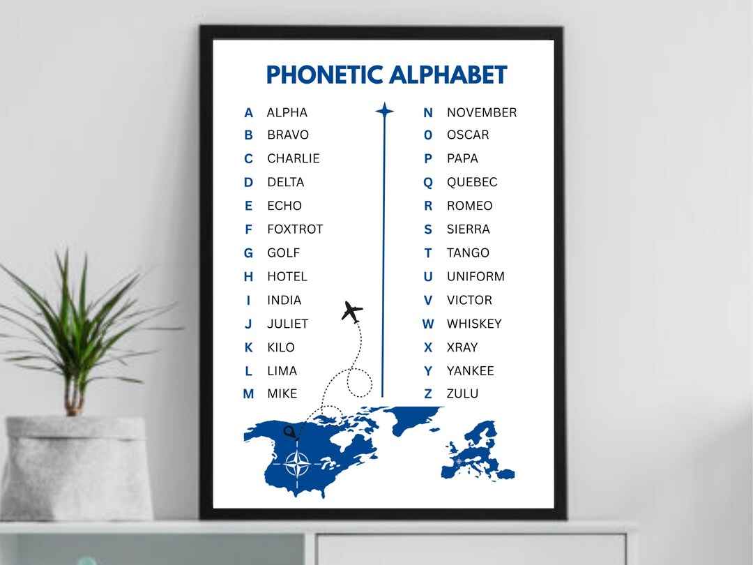 NATO Phonetic Alphabet Art, Aviation Decor, Pilot Gift, Airplane Wall ...