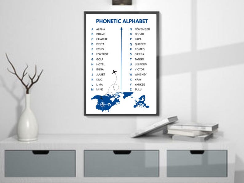 NATO Phonetic Alphabet Art, Aviation Decor, Pilot Gift, Airplane Wall ...