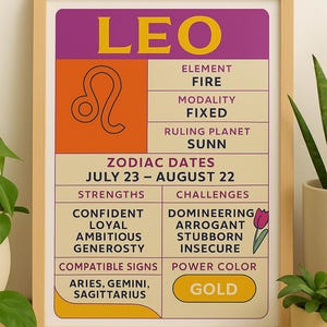 Leo Zodiac Traits Printable | 8x10 Instant Download | Leo Astrology ...
