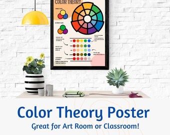 Color Theory Reference Poster, Color Wheel, Color Systems, Home School ...