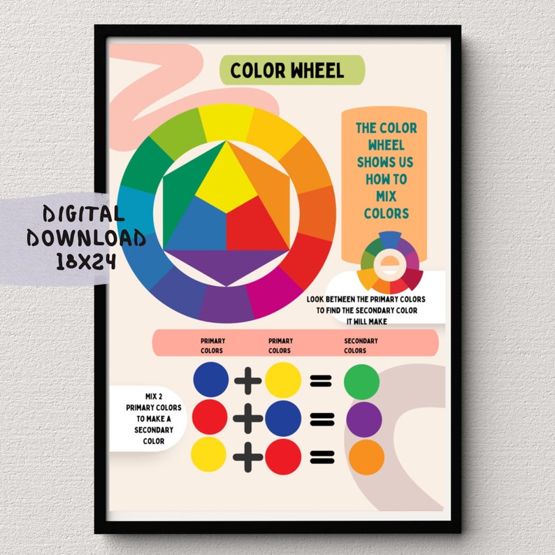 Art Classroom Posters Set of 2 Color Theory Posters Art Room Rules ...