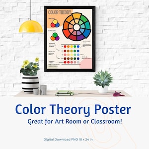 Art Classroom Posters | Set of 4| Color Theory Posters | Elementary ...