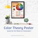 Art Classroom Posters Set of 4 Color Theory Posters - Etsy