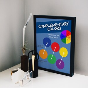 Art Classroom Posters | Set of 4| Color Theory Posters | Elementary ...