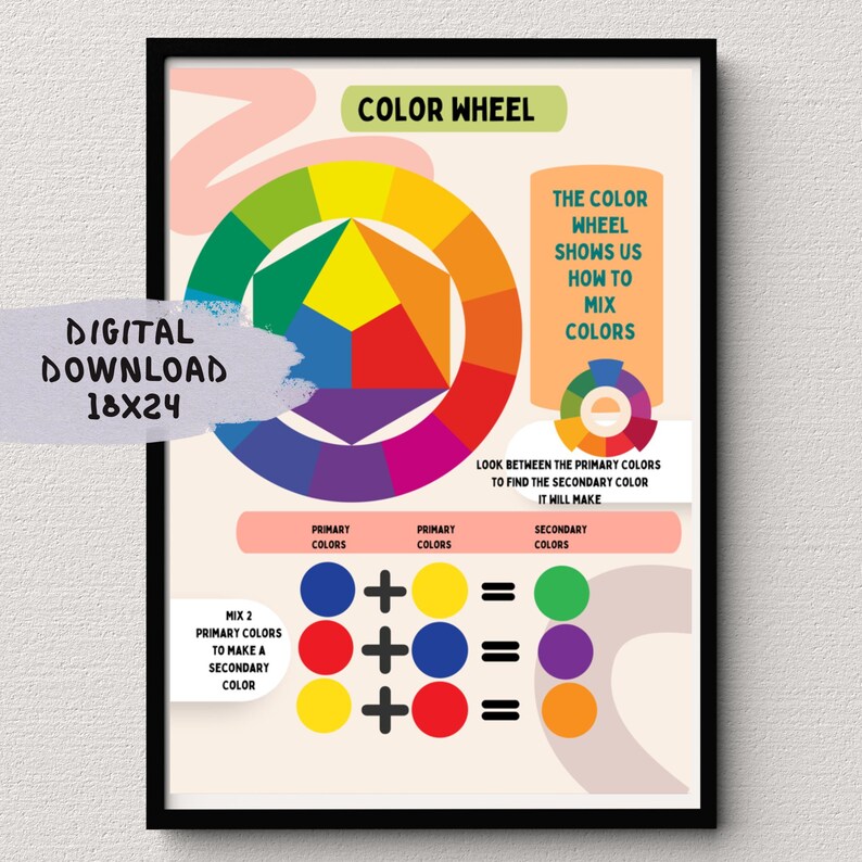 Art Classroom Posters | Set of 4 | Color Theory |classroom Decor ...