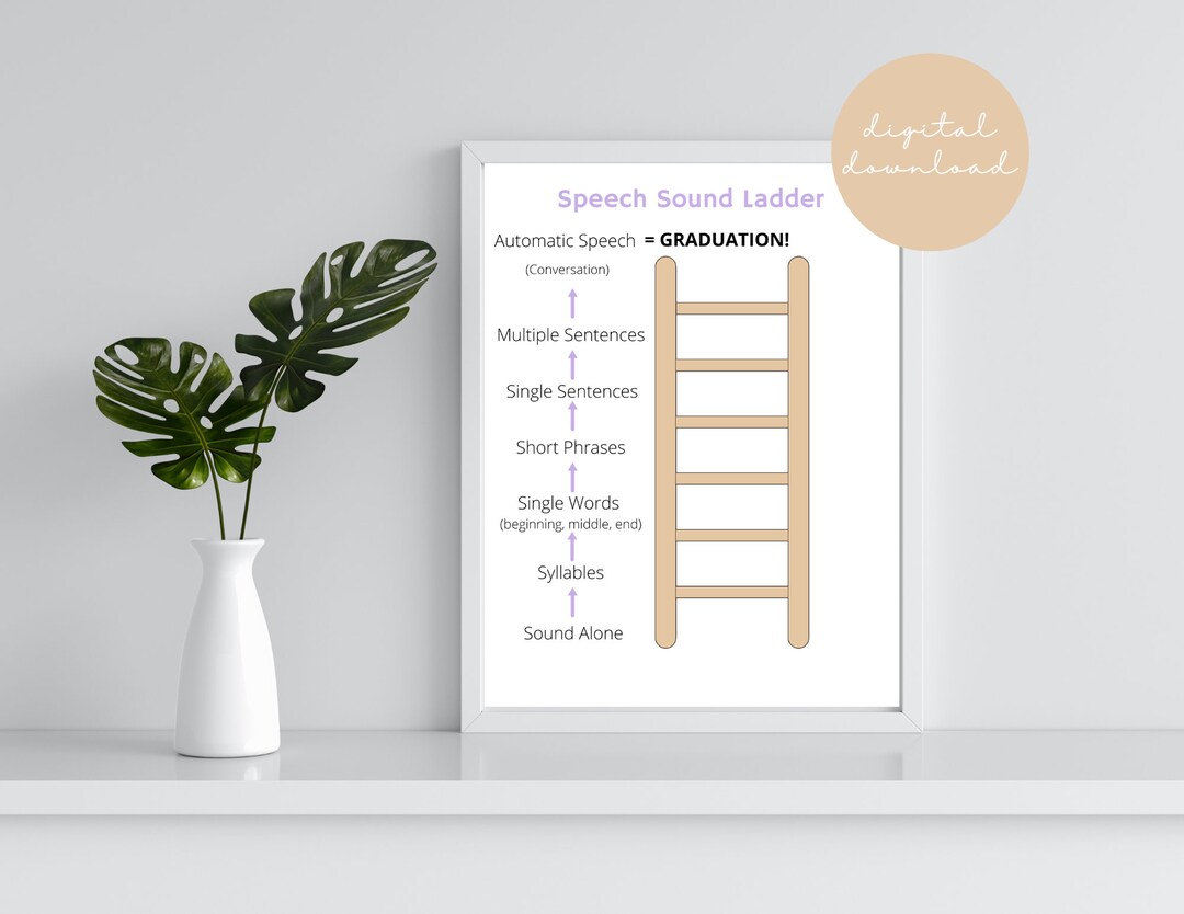 Speech Sound Ladder / Speech Therapy Decor / Articulation / Speech Room ...