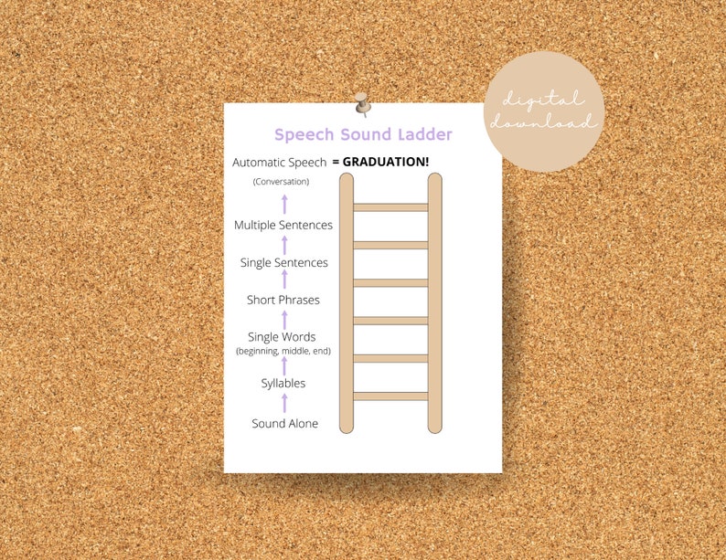 Speech Sound Ladder / Speech Therapy Decor / Articulation / Speech Room ...