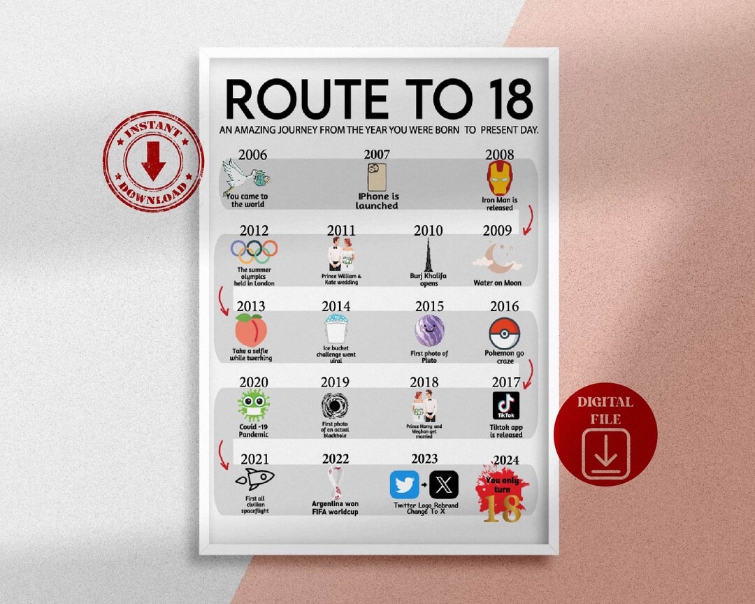 Road to 18 Printable Poster, Route to 18, 18th Birthday Gift, 18th ...