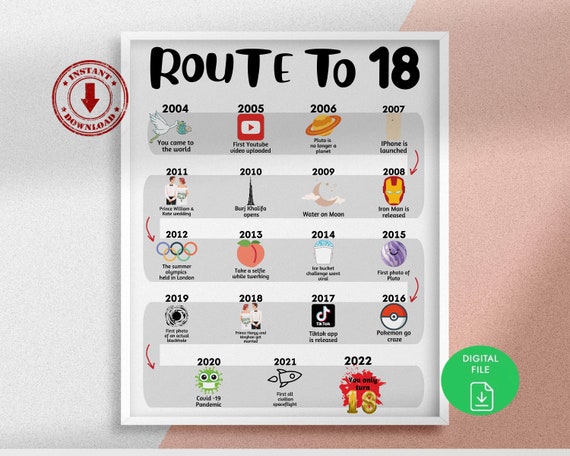 Road to 18 Printable Poster Route to 18 18th Birthday Gift - Etsy UK