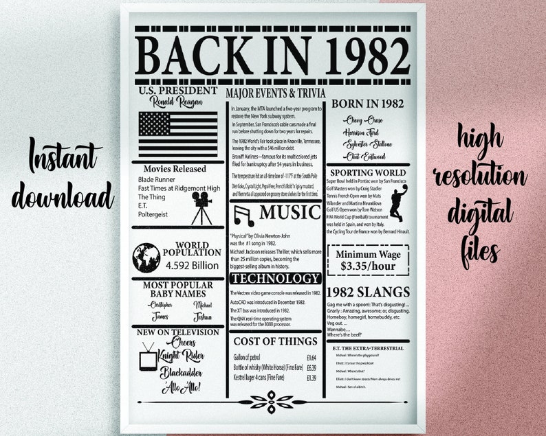 Back in 1982, 40th Birthday Black and White Poster, 1982 Fun Facts ...