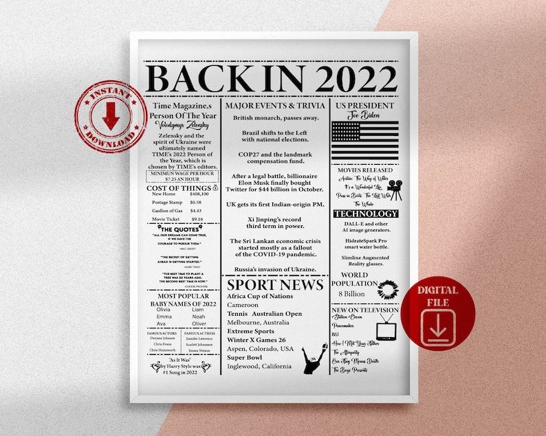 Back in 2022 PRINTABLE, 1st Birthday Poster, 2022 Poster, Birthday ...
