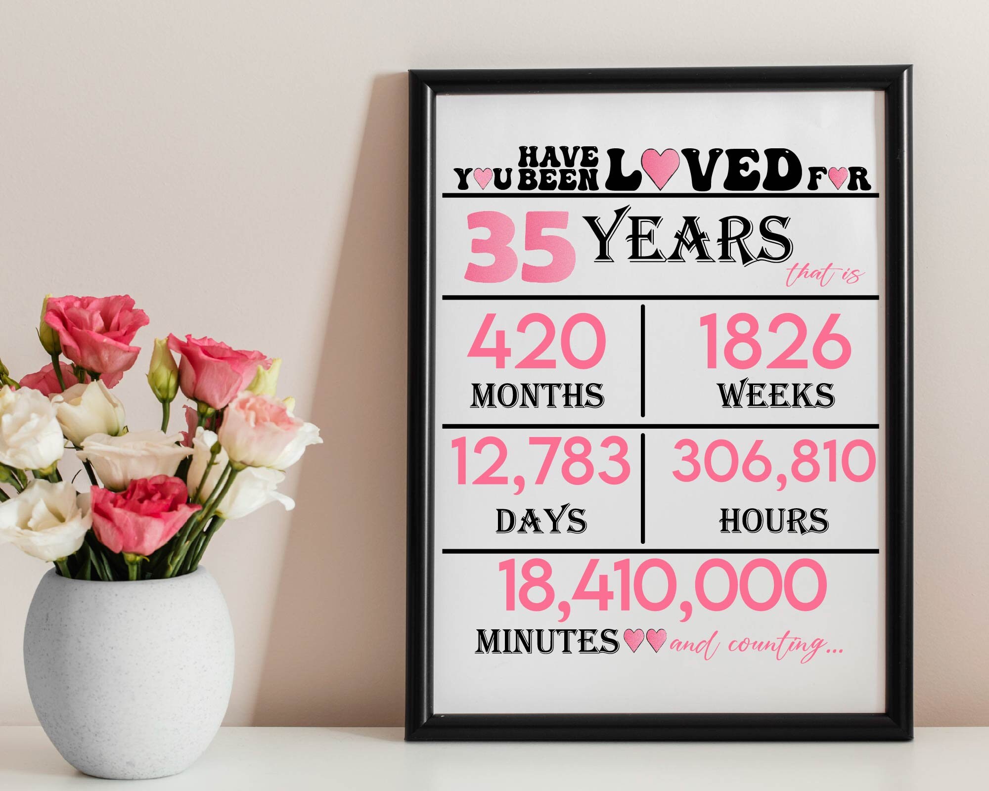 You Have Been Loved 35 Years Printable Poster 35th Wedding - Etsy