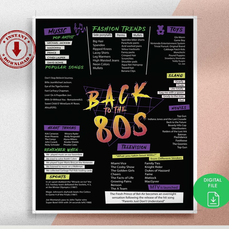 80s Fashion Poster - Etsy