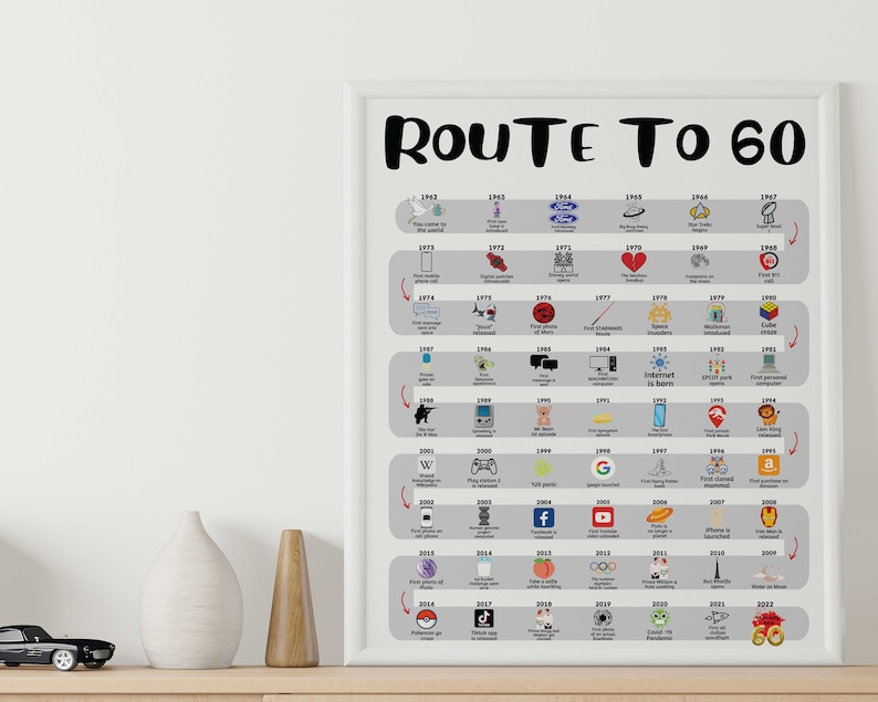 Road to 60 Printable Poster Route to 60 60th Birthday Gift - Etsy.de