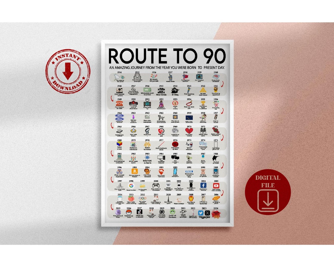 Road to 90 Printable Poster, Route to 90, 90th Birthday Gift, 90th ...