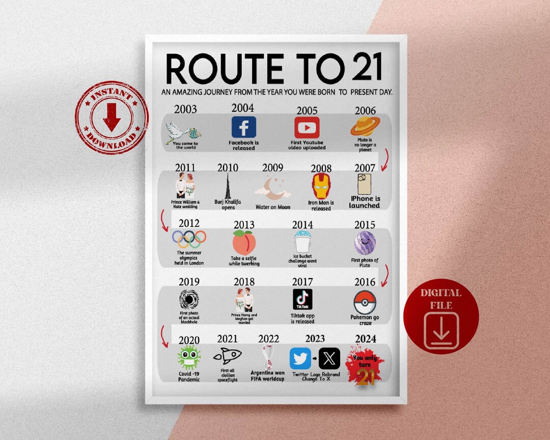 Road to 21 Printable Poster, Route to 21, 21th Birthday Gift, 21th ...