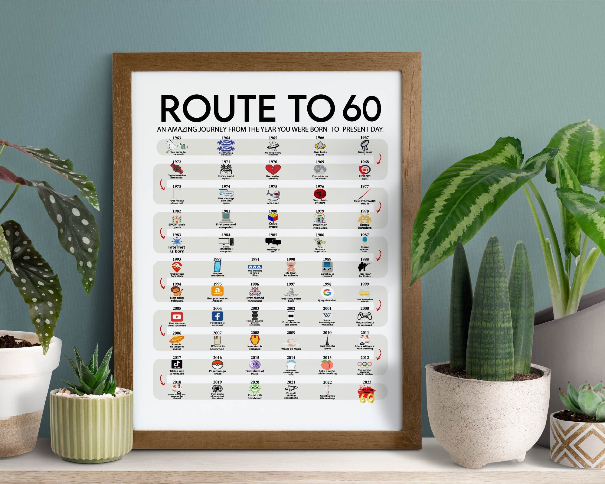 Road to 60 Printable Poster Route to 60 60th Birthday Gift - Etsy