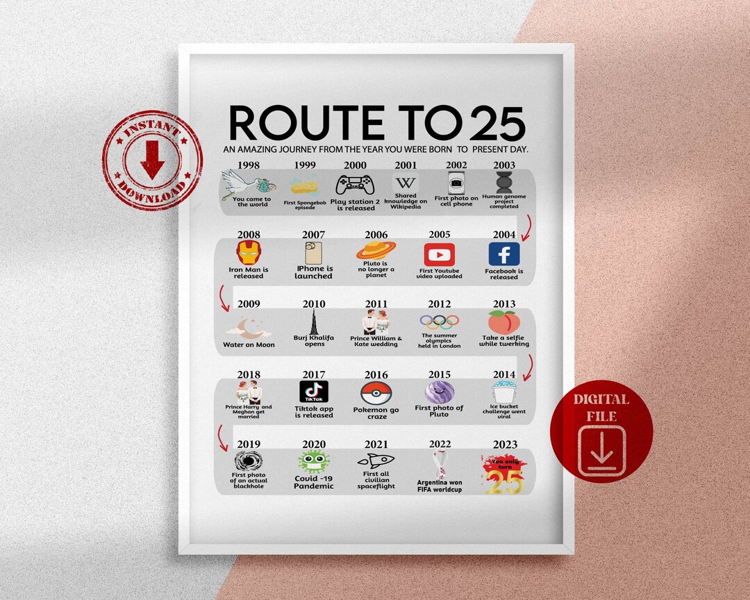 Road to 25 Printable Poster Route to 25 25th Birthday Gift - Etsy