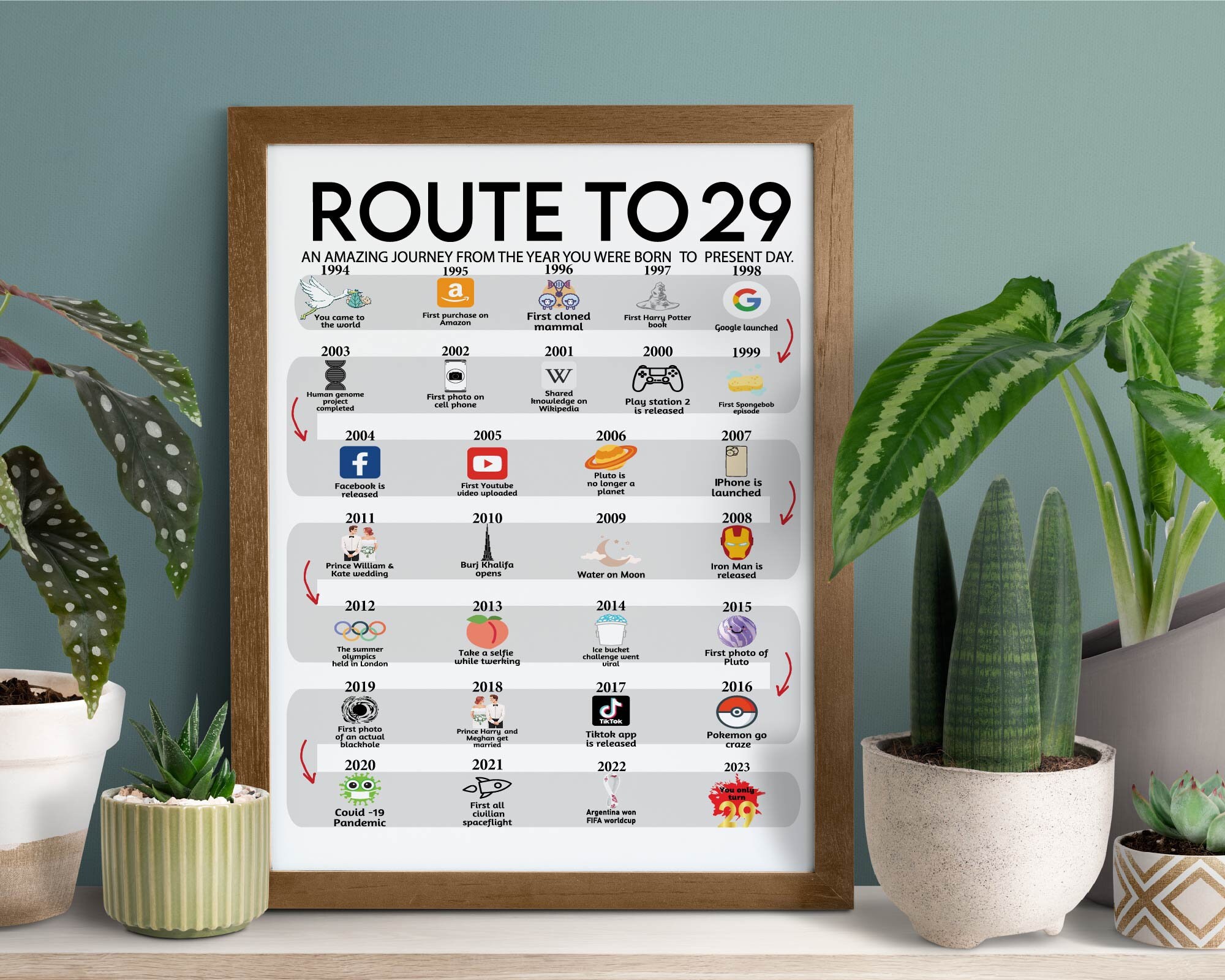 Road to 29 Printable Poster Route to 29 29th Birthday Gift - Etsy