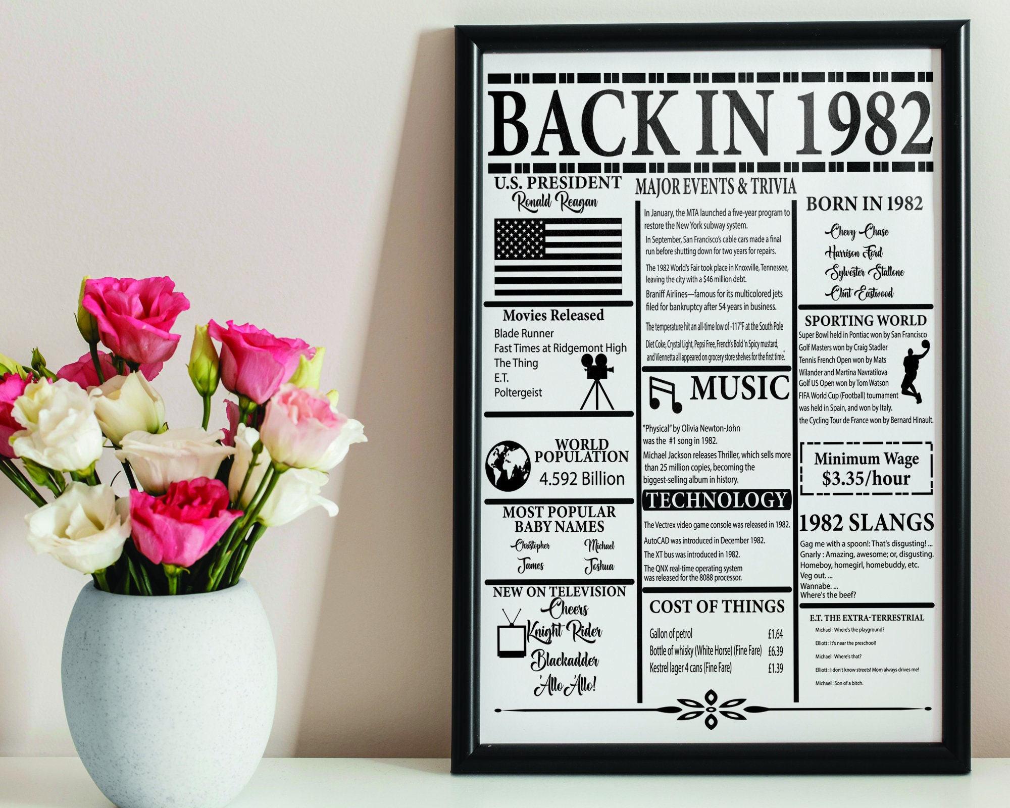Back in 1982, 40th Birthday Black and White Poster, 1982 Fun Facts ...