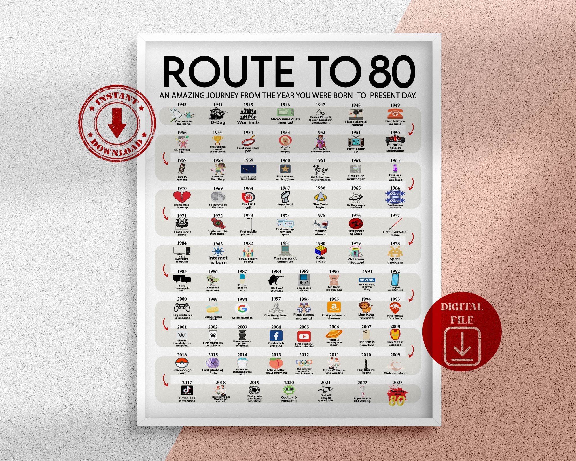 Road to 80 Printable Poster Route to 80 80th Birthday Gift - Etsy UK