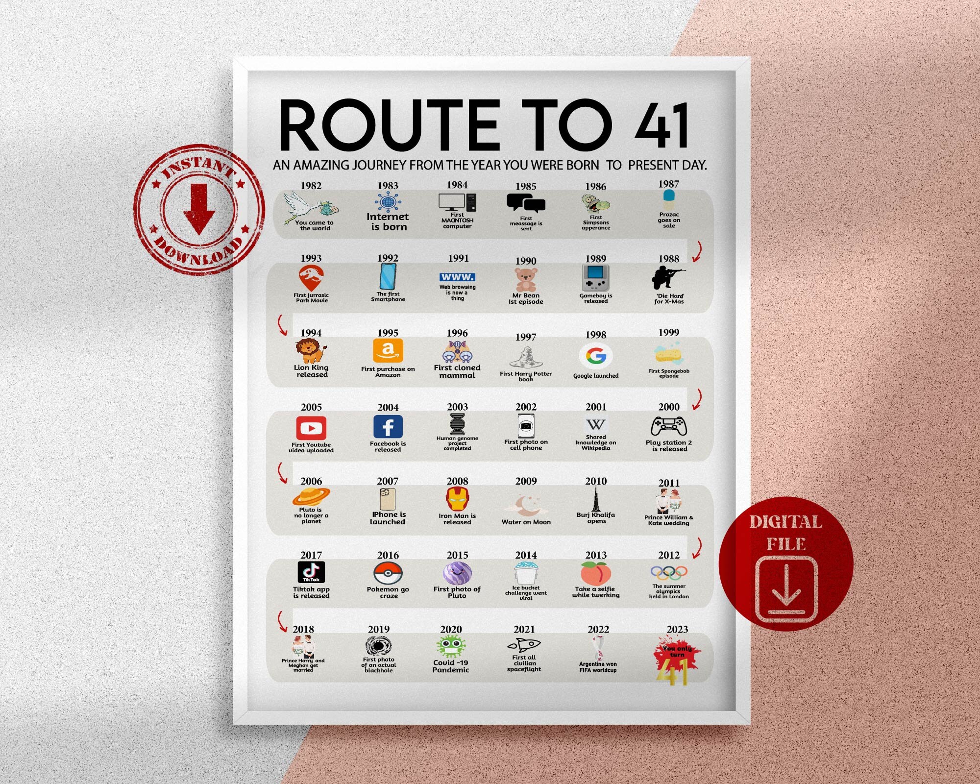 Road to 41 Printable Poster Route to 41 41th Birthday Gift - Etsy