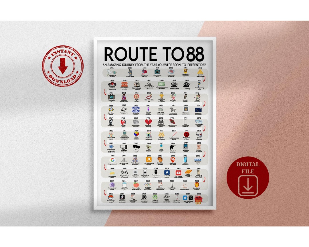 Road to 88 Printable Poster, Route to 88, 88th Birthday Gift, 88th ...