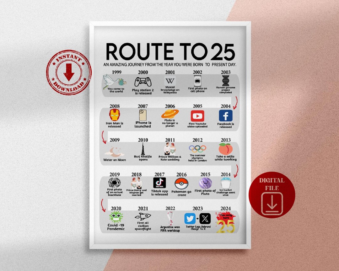 Road to 25 Printable Poster, Route to 25, 25th Birthday Gift, 25th ...