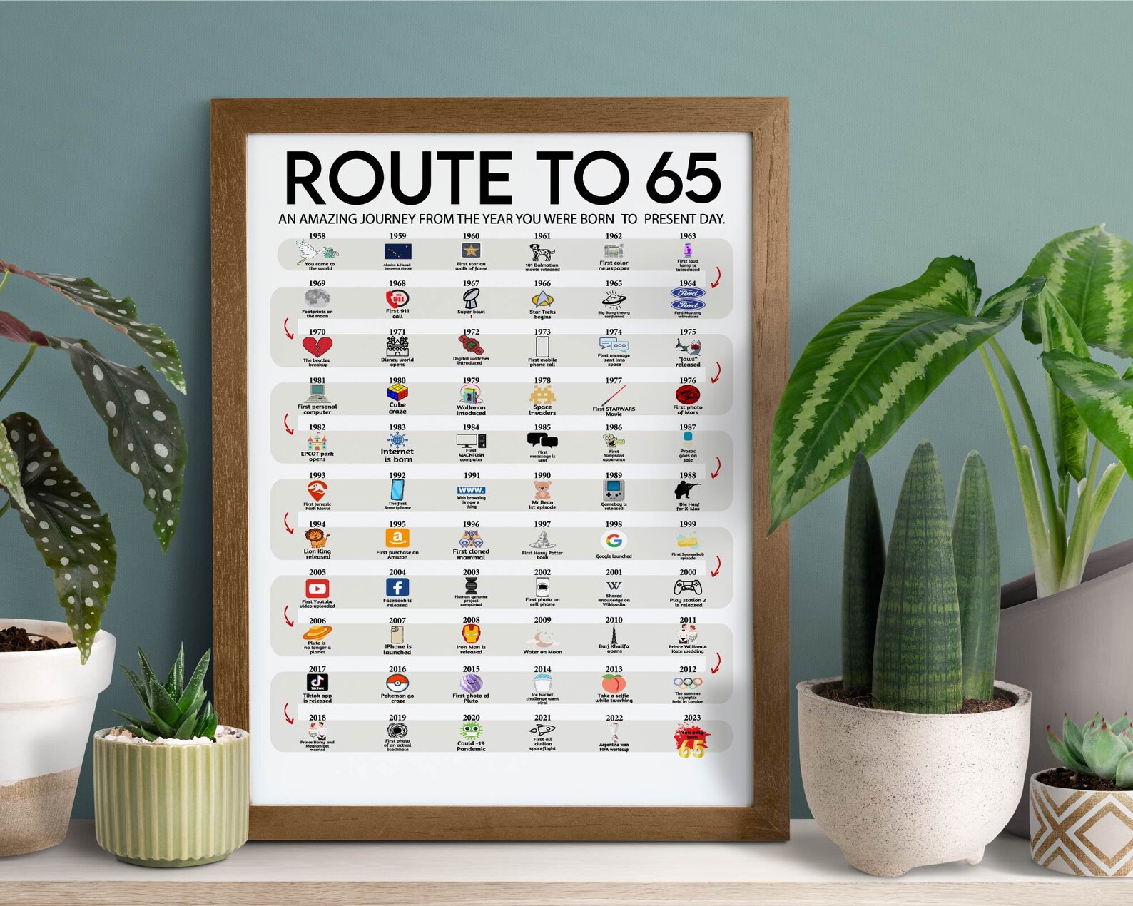 Road to 65 Printable Poster Route to 65 65th Birthday Gift - Etsy