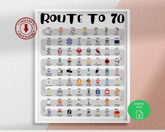 Road to 70 Printable Poster Route to 70 70th Birthday Gift - Etsy Canada