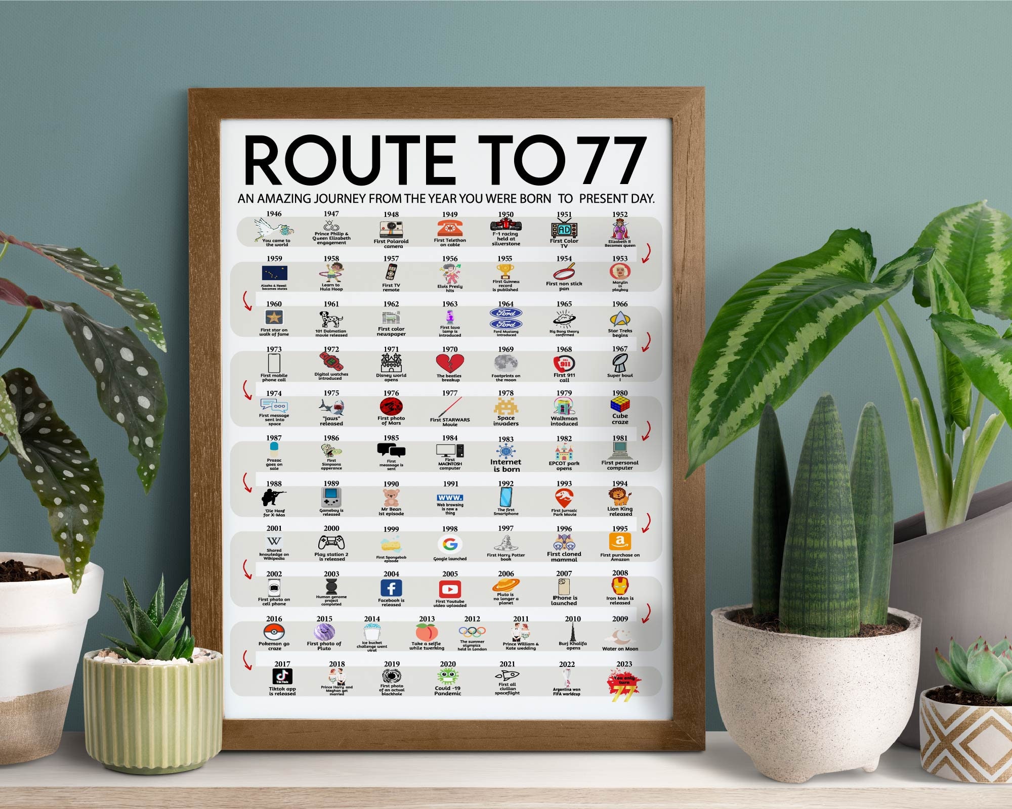 Road to 77 Printable Poster, Route to 77, 77th Birthday Gift, 77th ...