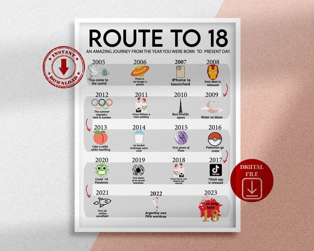 Road to 18 Printable Poster Route to 18 18th (Download Now) - Etsy