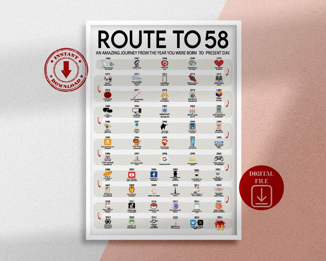 Road to 58 Printable Poster, Route to 58, 58th Birthday Gift, 58th ...